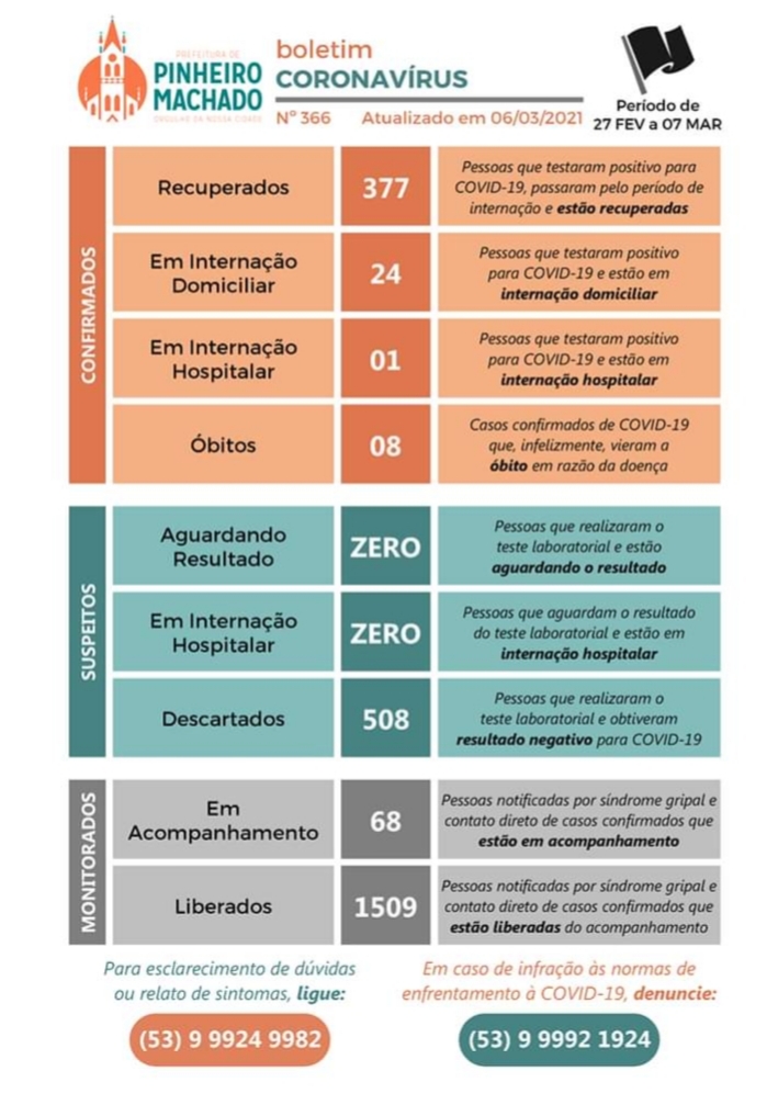 Pinheiro Machado registra a oitava morte por Covid-19 - Jornal Tribuna ... Pinheiro Machado registra a oitava morte por Covid-19 - Jornal Tribuna ...